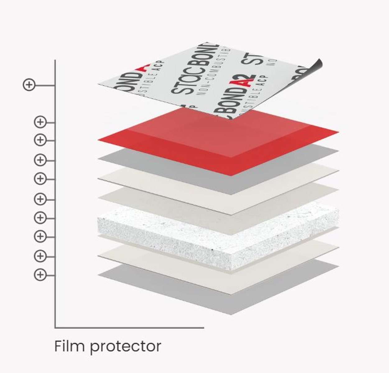 Panel composite STACBOND – Amevec