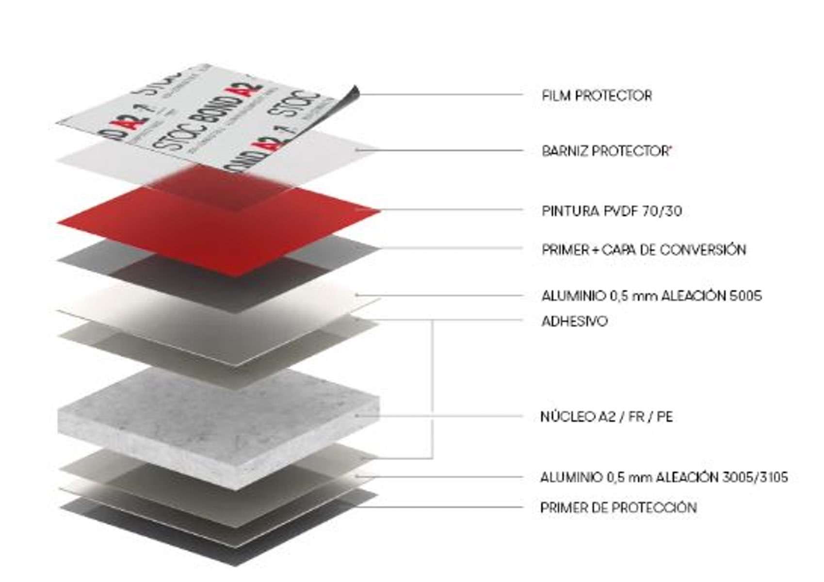 STACBOND® Panel composite de aluminio – Amevec