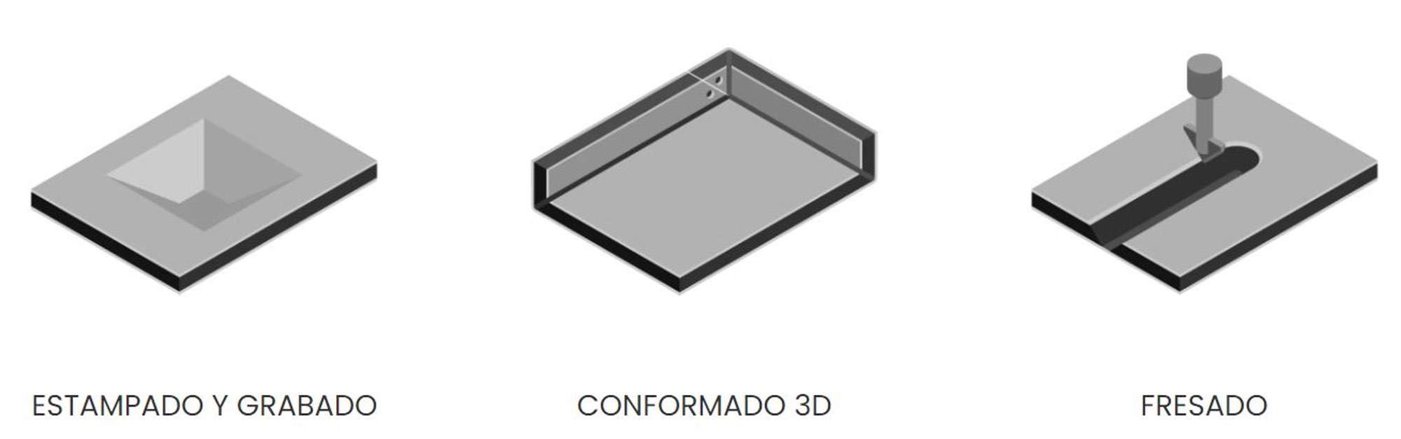 STACBOND® Transformados – Amevec