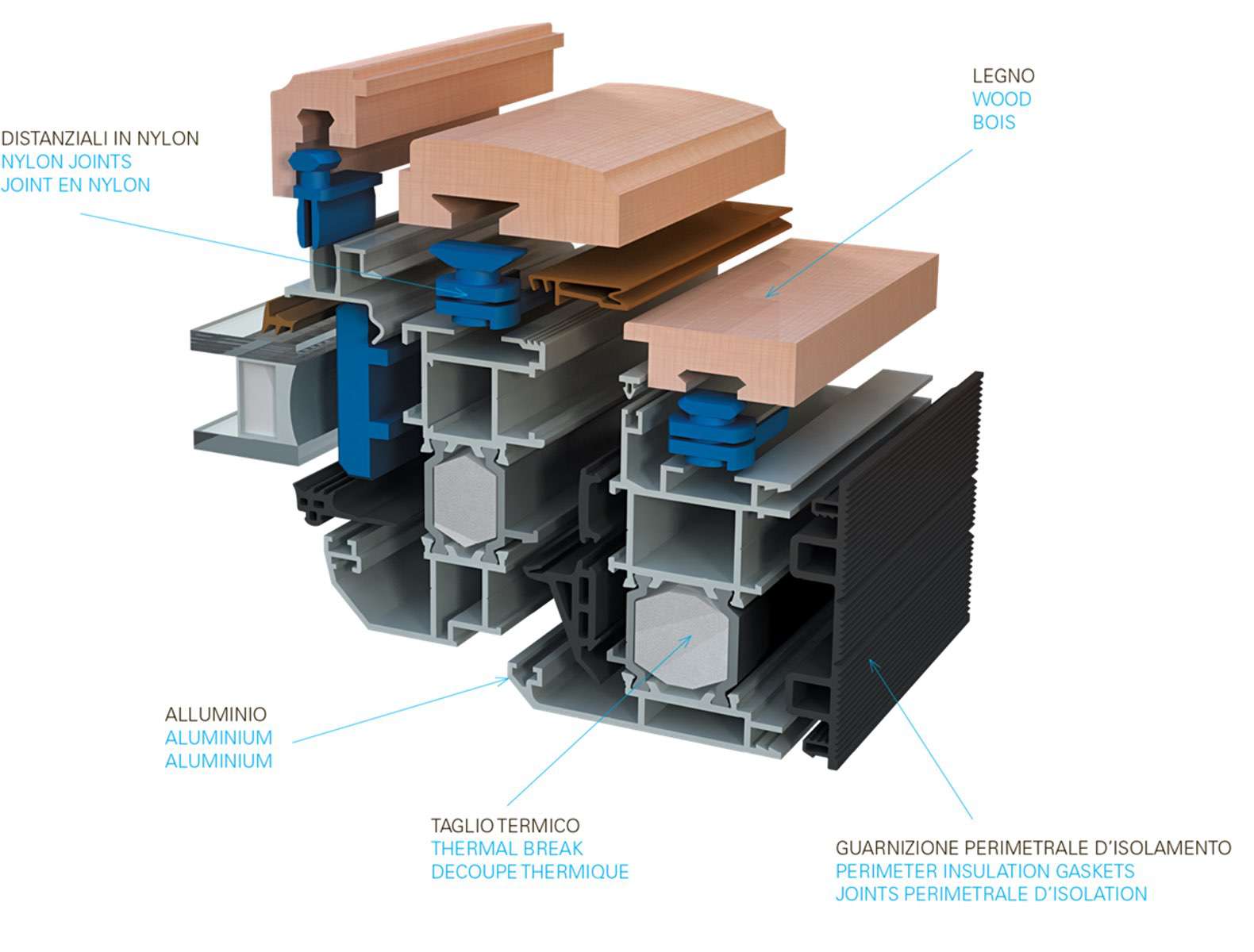 Mosti Sistemi, nuevo producto y un gran lanzamiento – Amevec